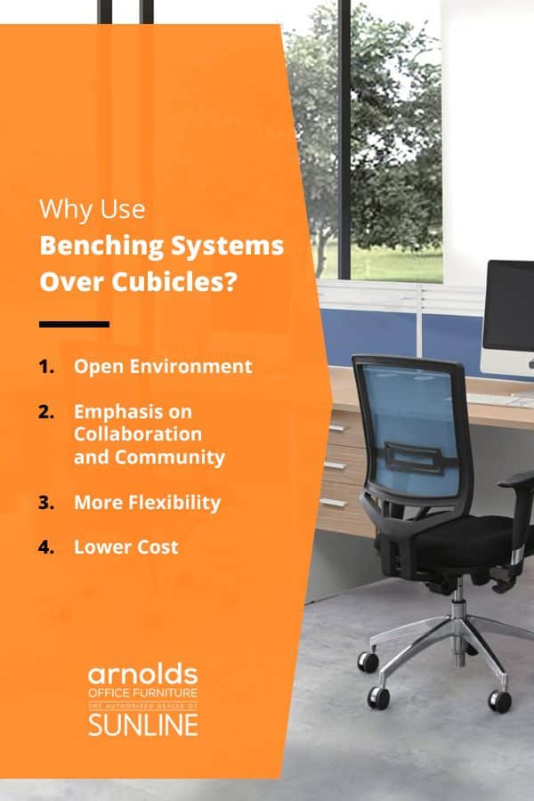 The Difference Between Cubicles and Benching Systems | Arnold's Office ...